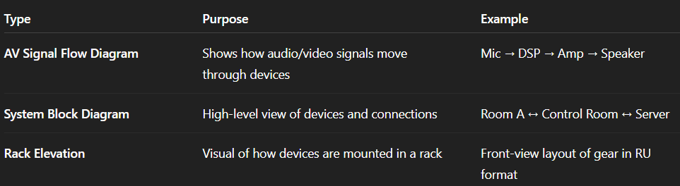 What Is an AV Signal Flow Diagram? A Beginner’s Guide