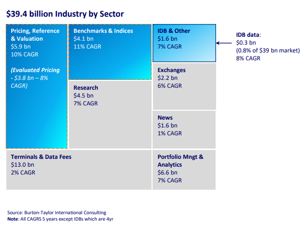 📈 TP ICAP to IPO ~GBP1.9bn EV Parameta Solutions Market Data business - Asymmetrix Newsletter #58