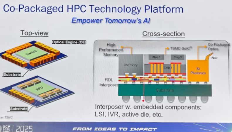 2025 OCP APAC: Taiwan Sets Sail to Connect Asia’s AI Silicon Ecosystem