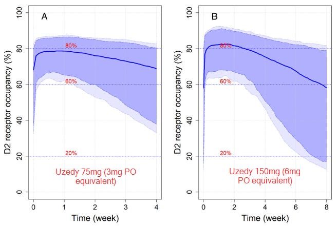 Looking Through the Uzedy Trial - by Nils Wendel, MD