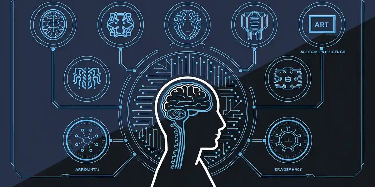 The 7 Types of AI Explained