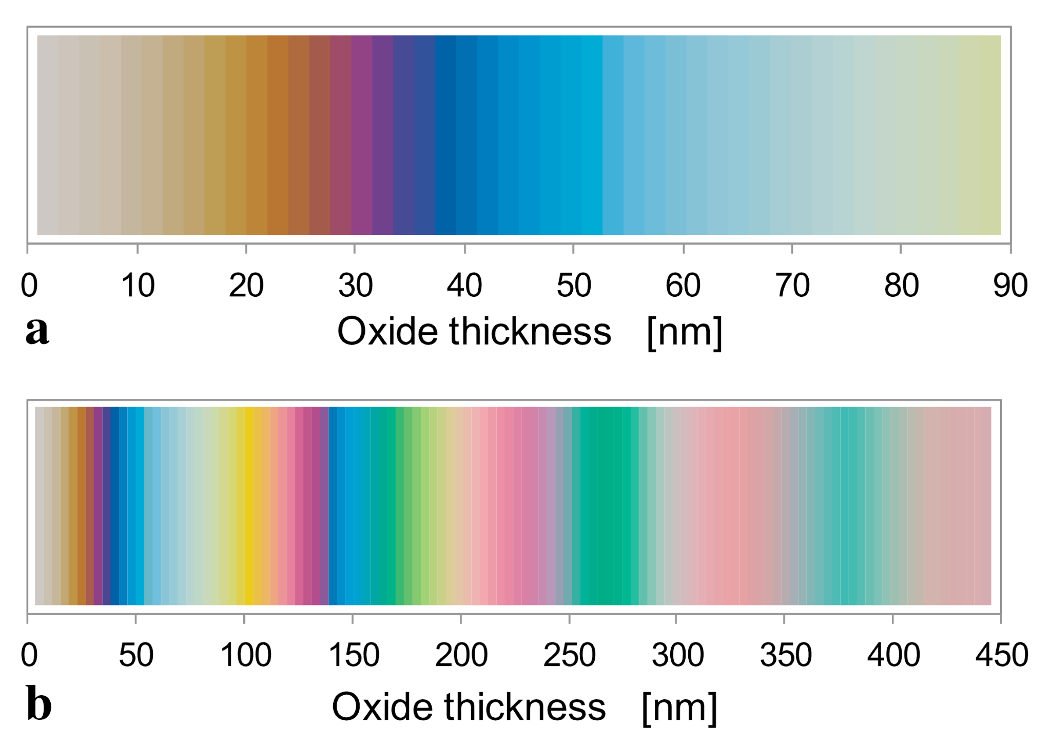 Sio2 Color Chart (a)‐(c) SiO2 Versus FeOT Wt% In AmC For Drill Hole