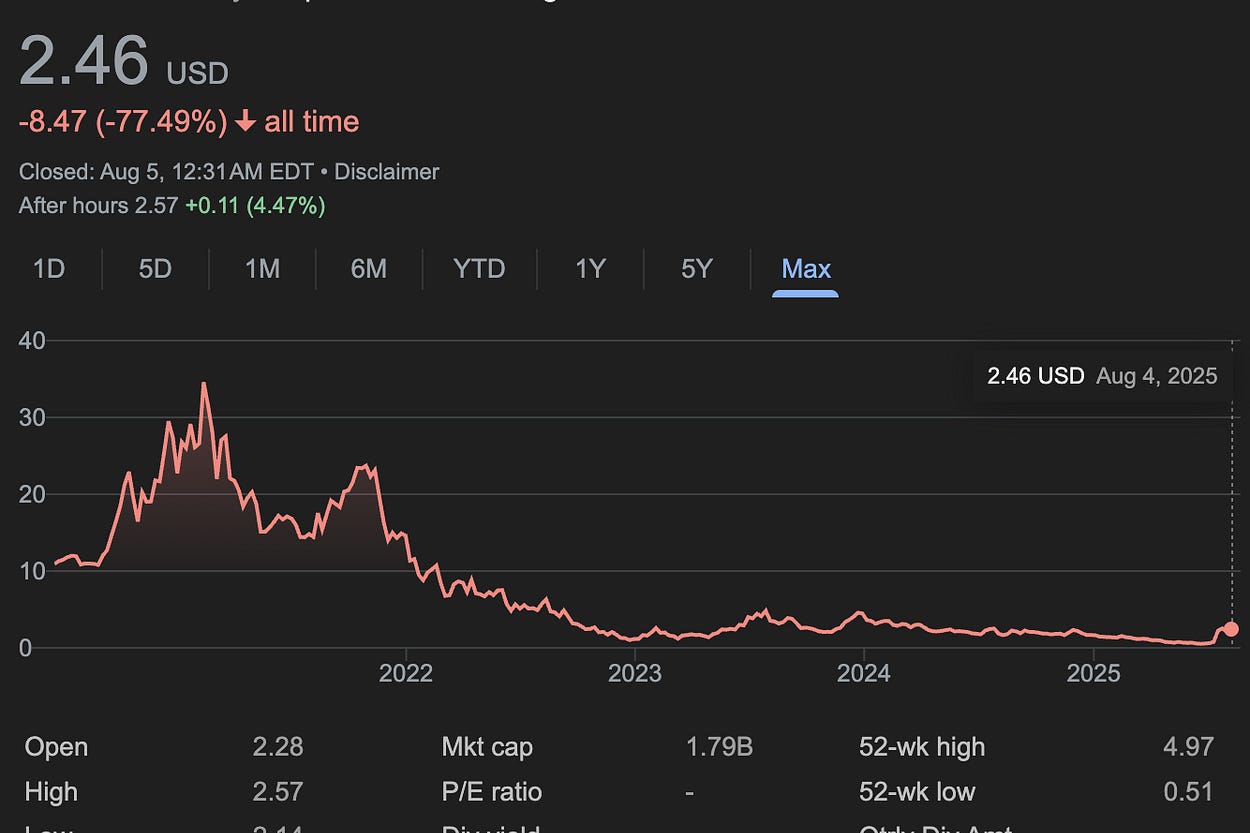 Best Crypto Newsletters on Substack