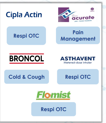 CIPLA FULL DEEP DIVE - 2026 [ THE GROWTH AND FUTURE ]