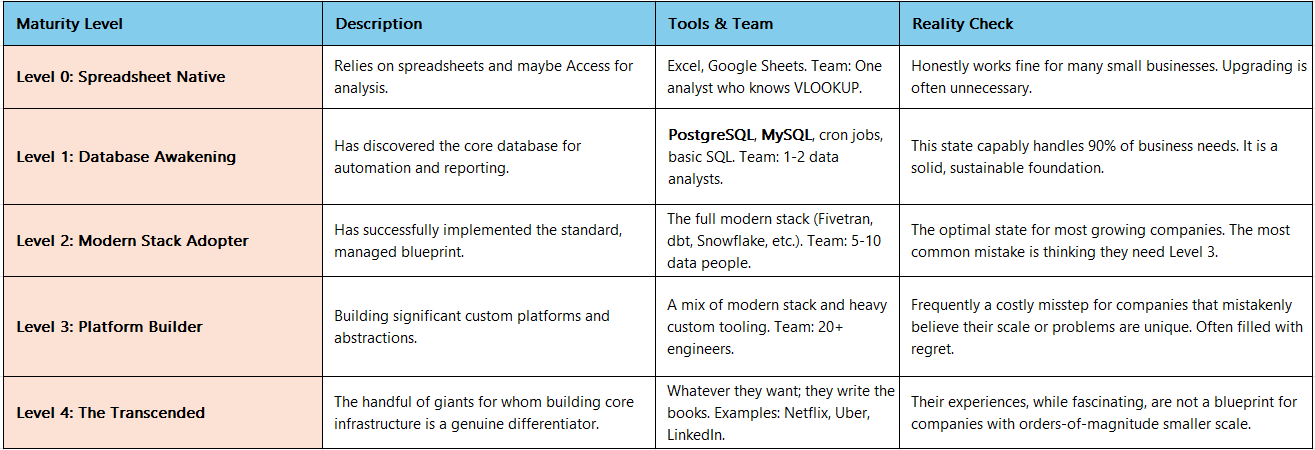 The Great Convergence: How the Data World Standardized and What's Next