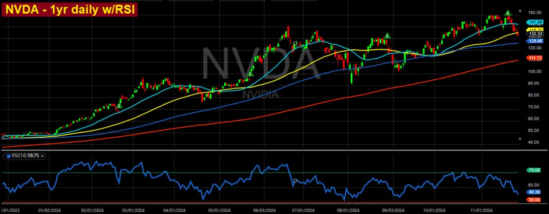 Are Nvidia’s Financials Infested With Accounting Fraud?