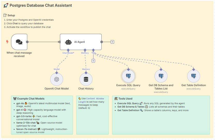 Chat with your database - Postgres Database Chat Assistant – Full Workflow Guide