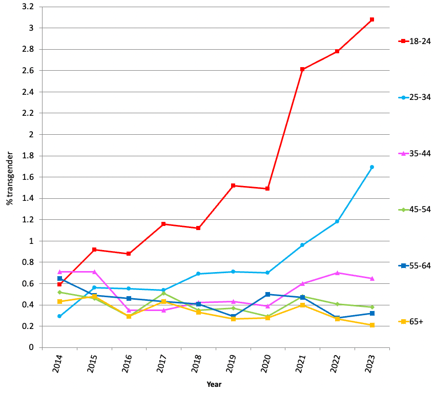 Ten New Findings on Wokeness - by Steve Stewart-Williams