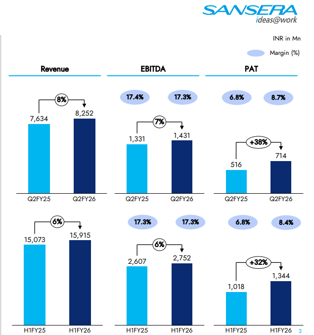 Sansera Engineering: ADS Takes Flight, Semicon Opens Up, and ICE ...