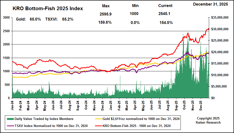 Kaiser Watch: The Mother of all Resource Junior Bull Markets