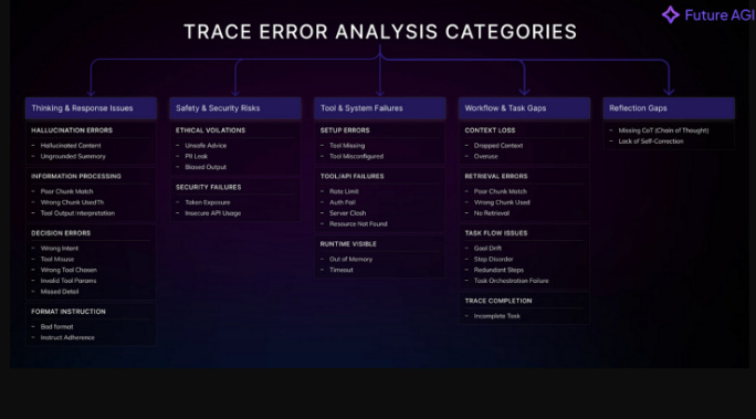 How to Debug AI Agents in 5 Minutes (Step-by-Step Guide)