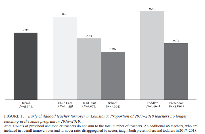 If You Don't Have A Plan To Build the Child Care Workforce, You Don't ...