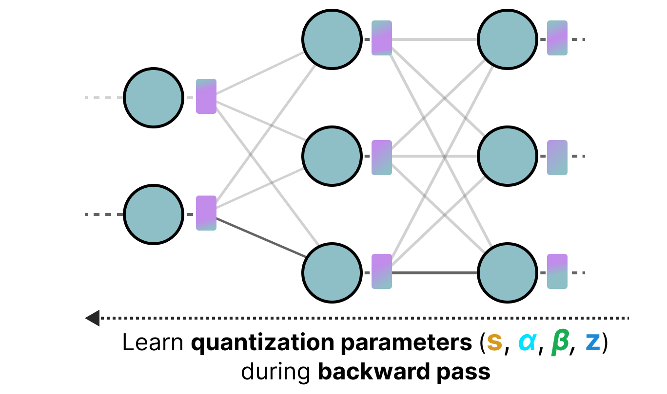 A Visual Guide to Quantization - by Maarten Grootendorst