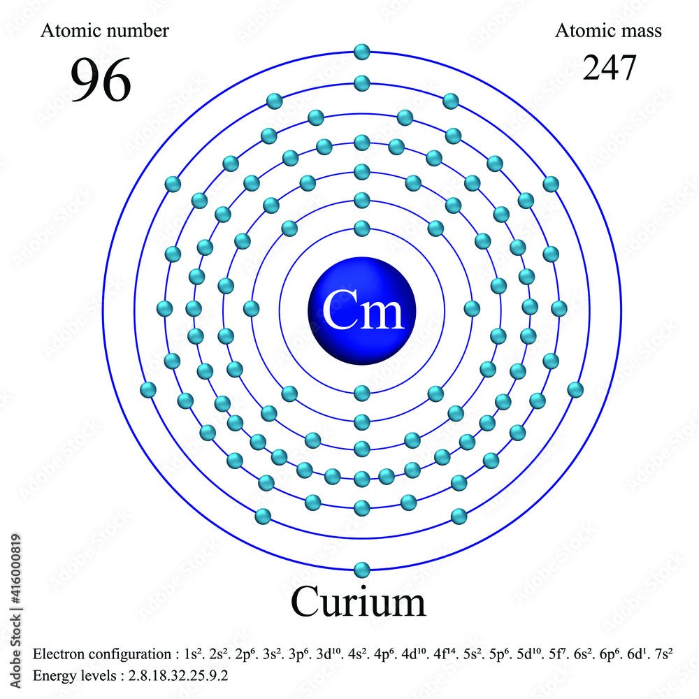 New Radioactivity: beyond plutonium - by Adrian Noel Hamlyn
