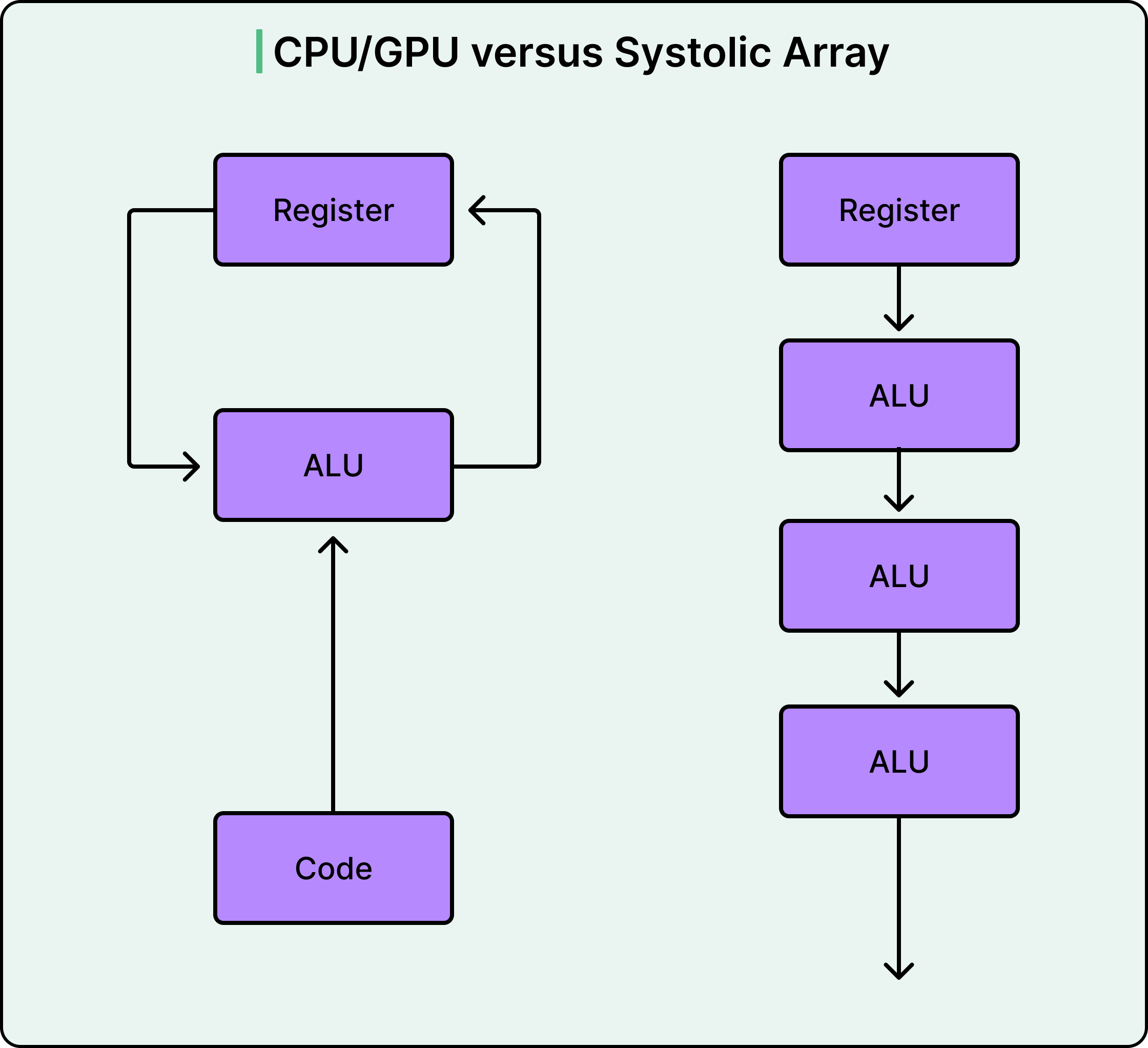 How Google’s Tensor Processing Unit (TPU) Works?