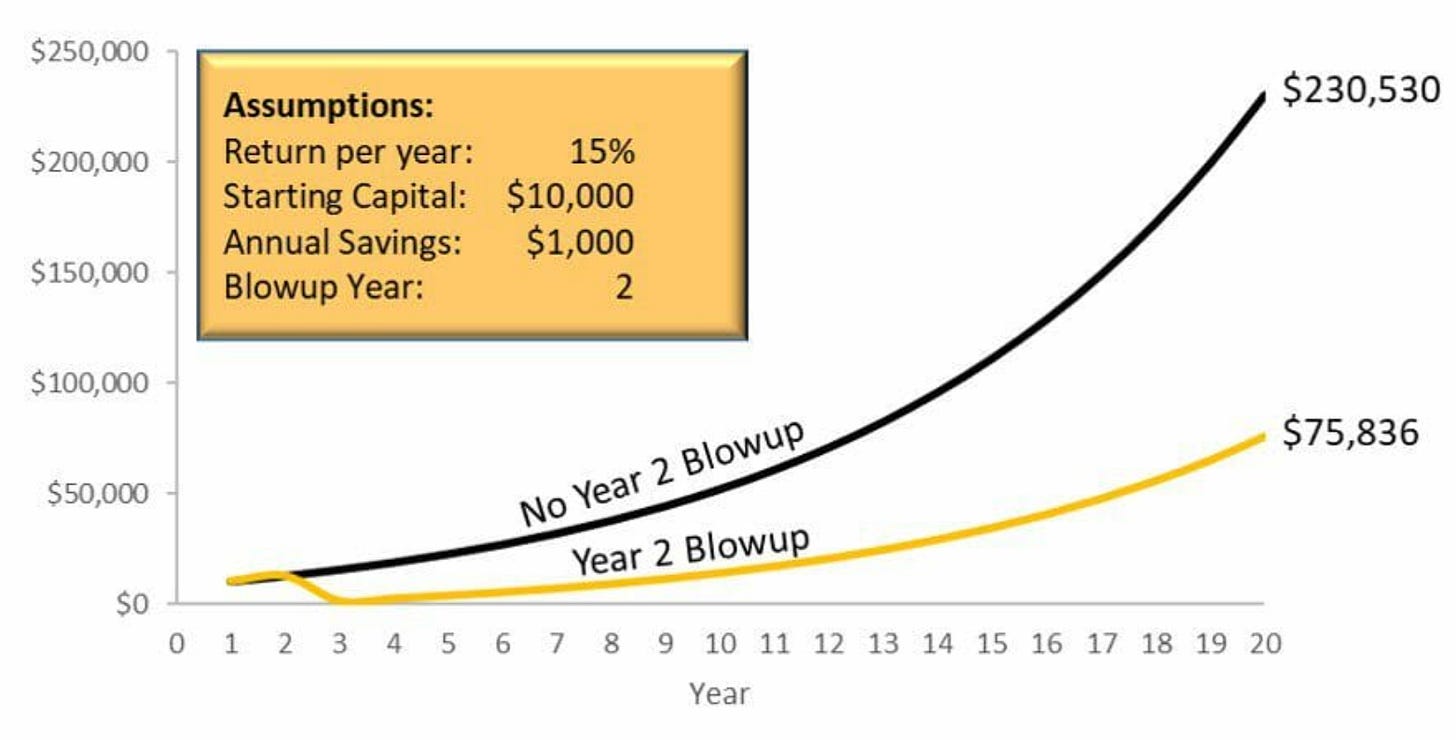 An Analysis of YieldMax ETFs: How They Work and Key Risks