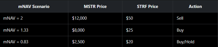 Unveiling MicroStrategy’s mNAV Strategy: Is It a Bitcoin-Powered Wealth ...