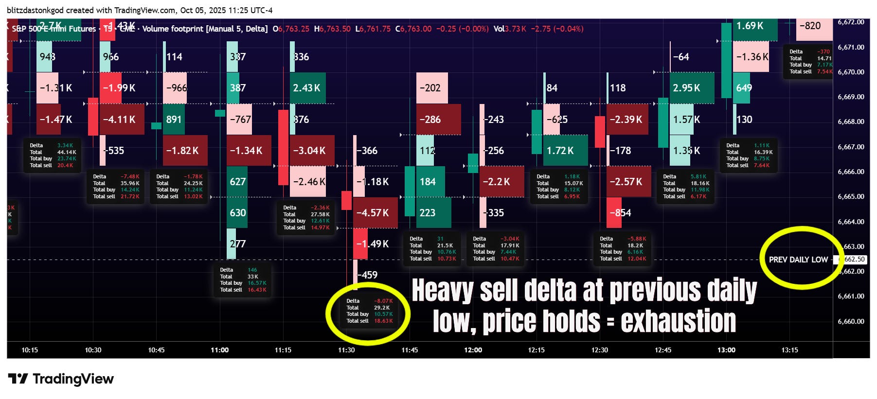 How I Read Delta to Catch Moves Others Miss