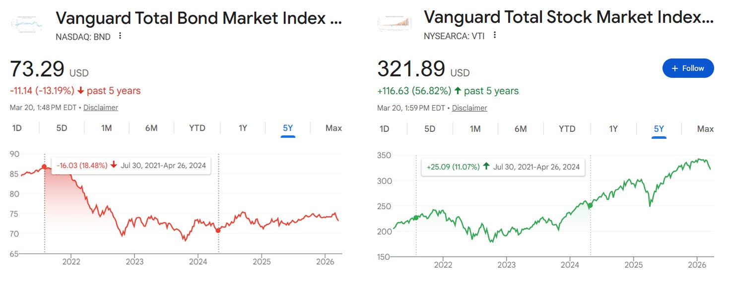 The Hidden Risk in “Safe” Investment Portfolios | Nauma Blog