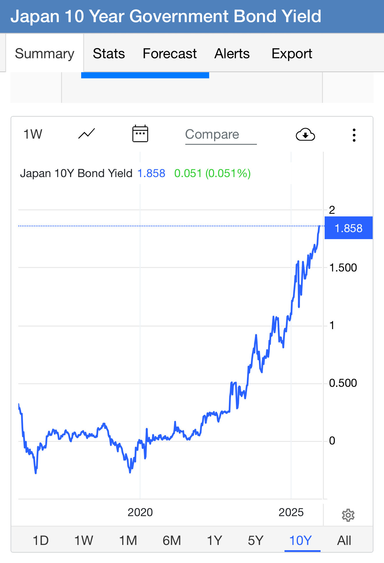 The Great Normalization: Japan’s Sovereign Debt Transition and the End ...
