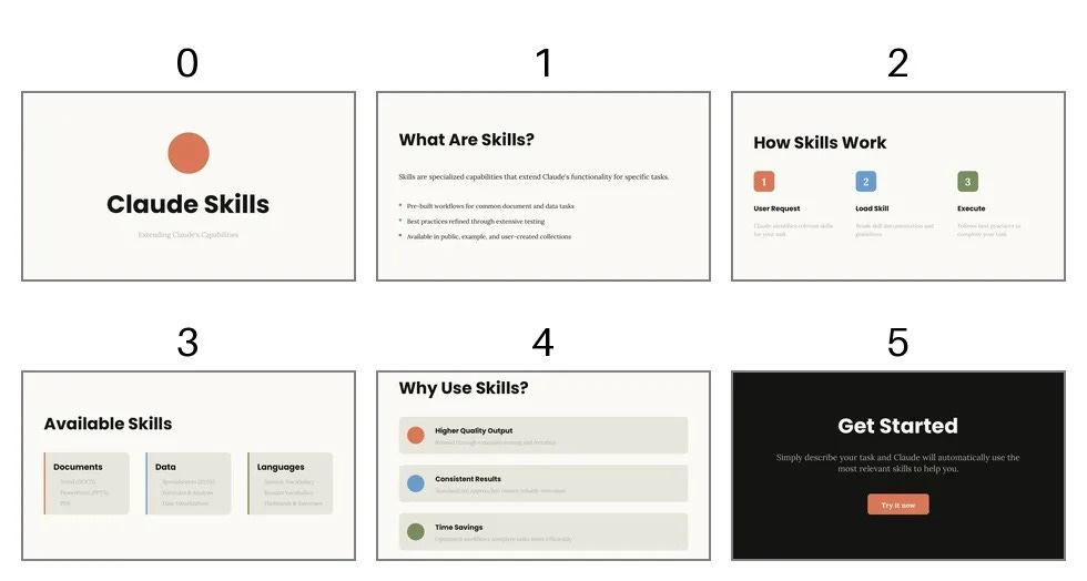 How to Use Claude Skills to Automate Your Workflow