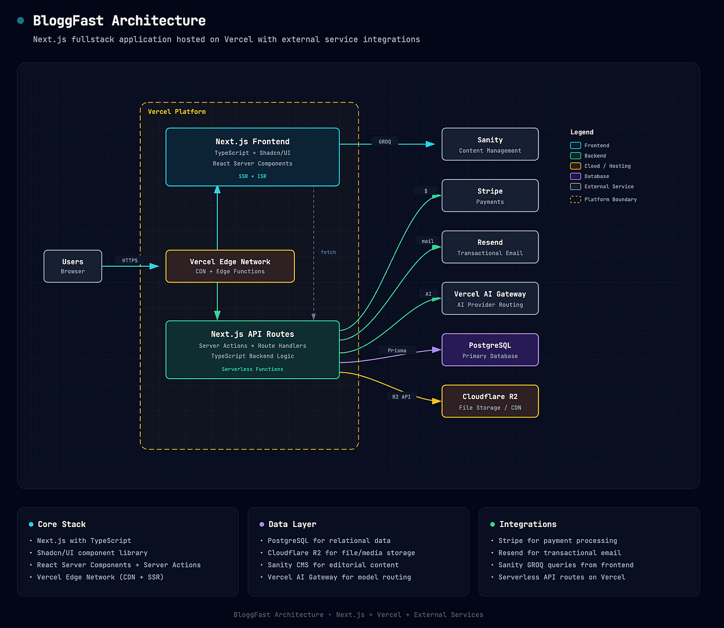 Create beautiful architecture diagram of any project with this open ...
