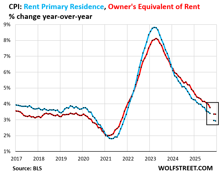Insidious Inflation Crawls out of the Woodwork More Quickly than the ...