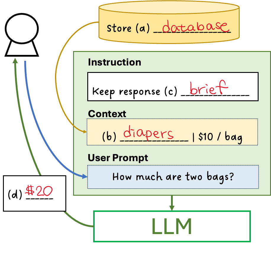 LLM vs RAG vs Agent Workbook - by Prof. Tom Yeh
