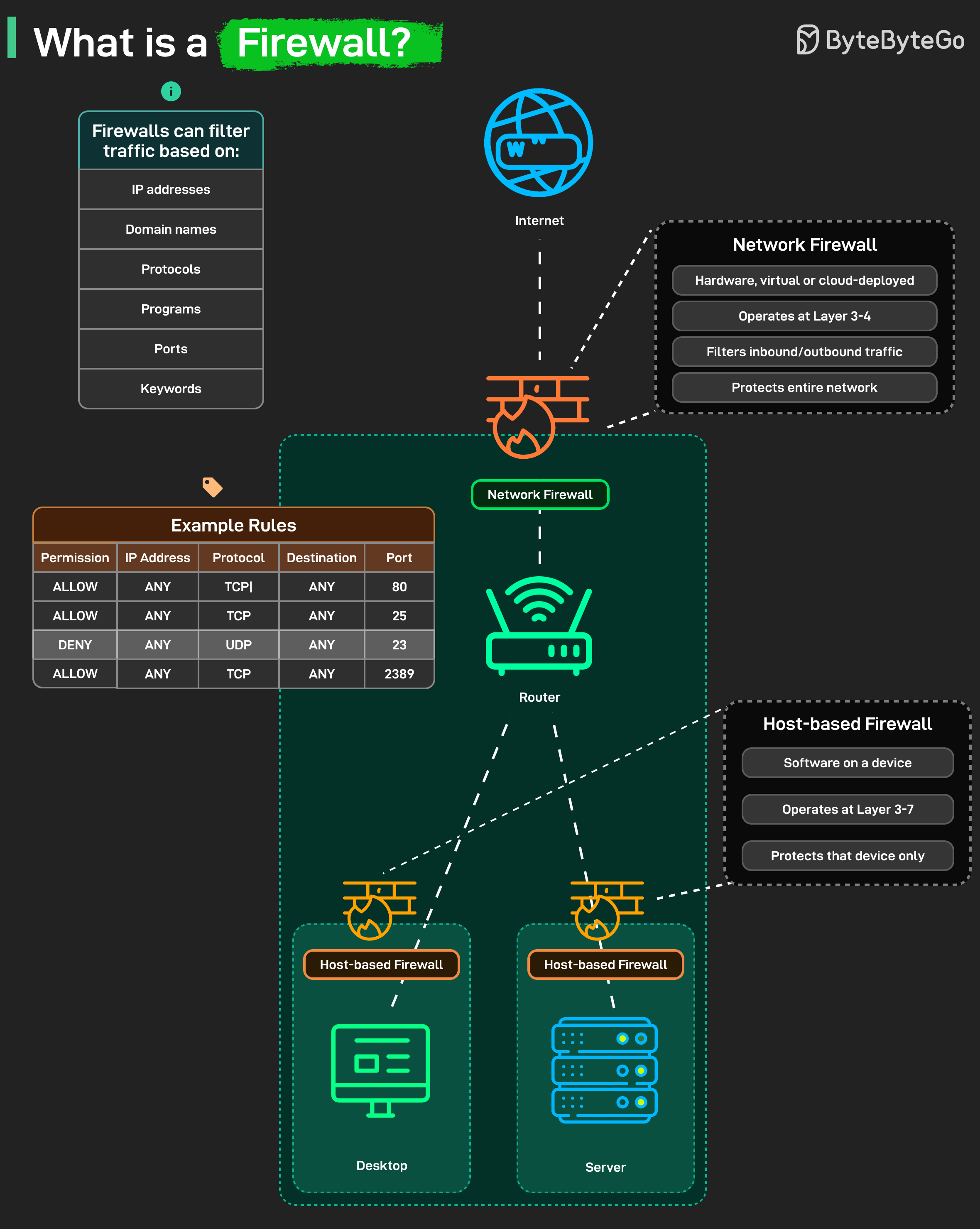 EP191: Virtualization vs. Containerization