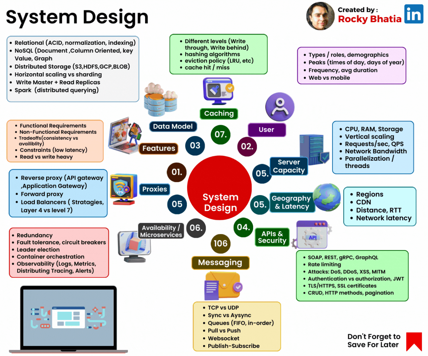 Must-Know System Design Topics to Crack Your Next Interview