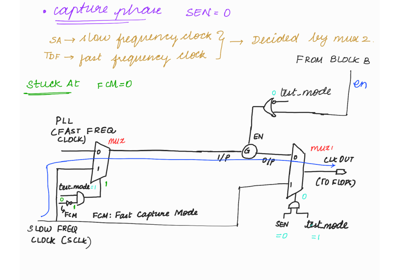 DFT Basics : Article #14 - Vidisha’s Substack