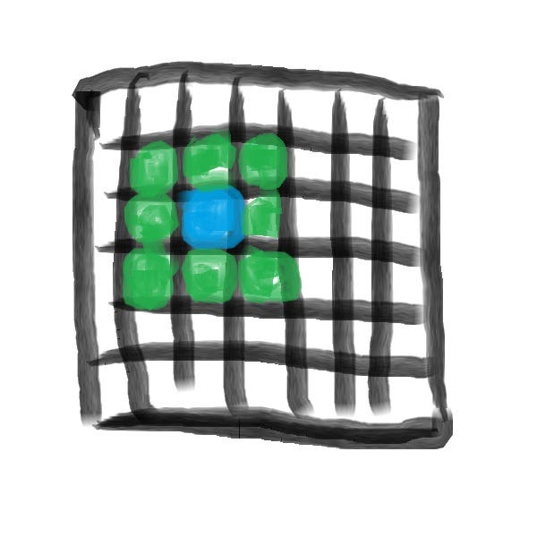 The Finite Volume Method (FVM) - a visual guide!