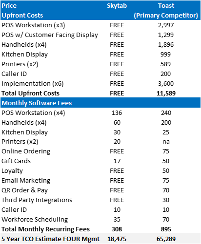ShiftFour Payments (NYSE:FOUR) - Iceman Capital