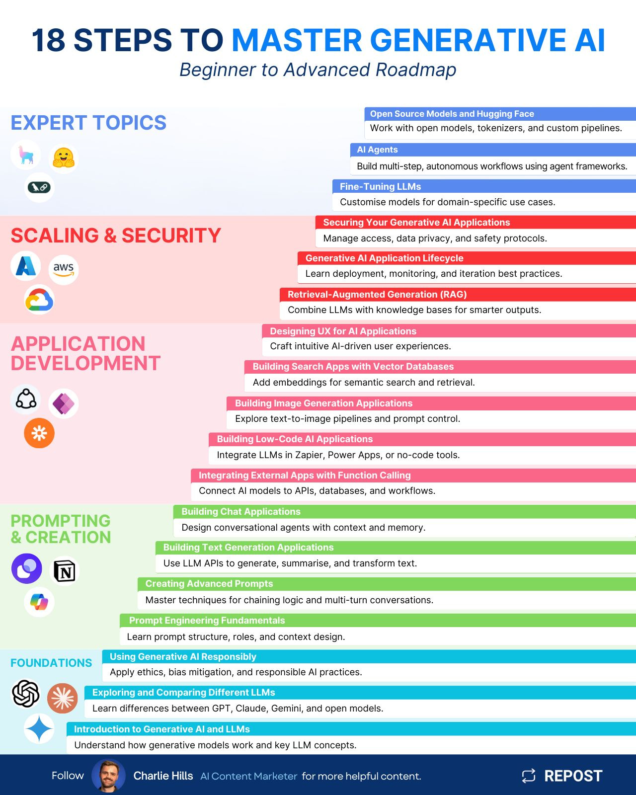 Charlie Hills (@charliehills): "Microsoft dropped 18 FREE AI courses ...
