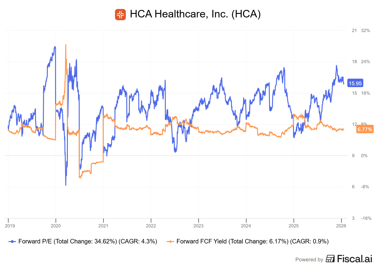 Top 5 Quality Buys January 💎 - by Invest In Assets 📈