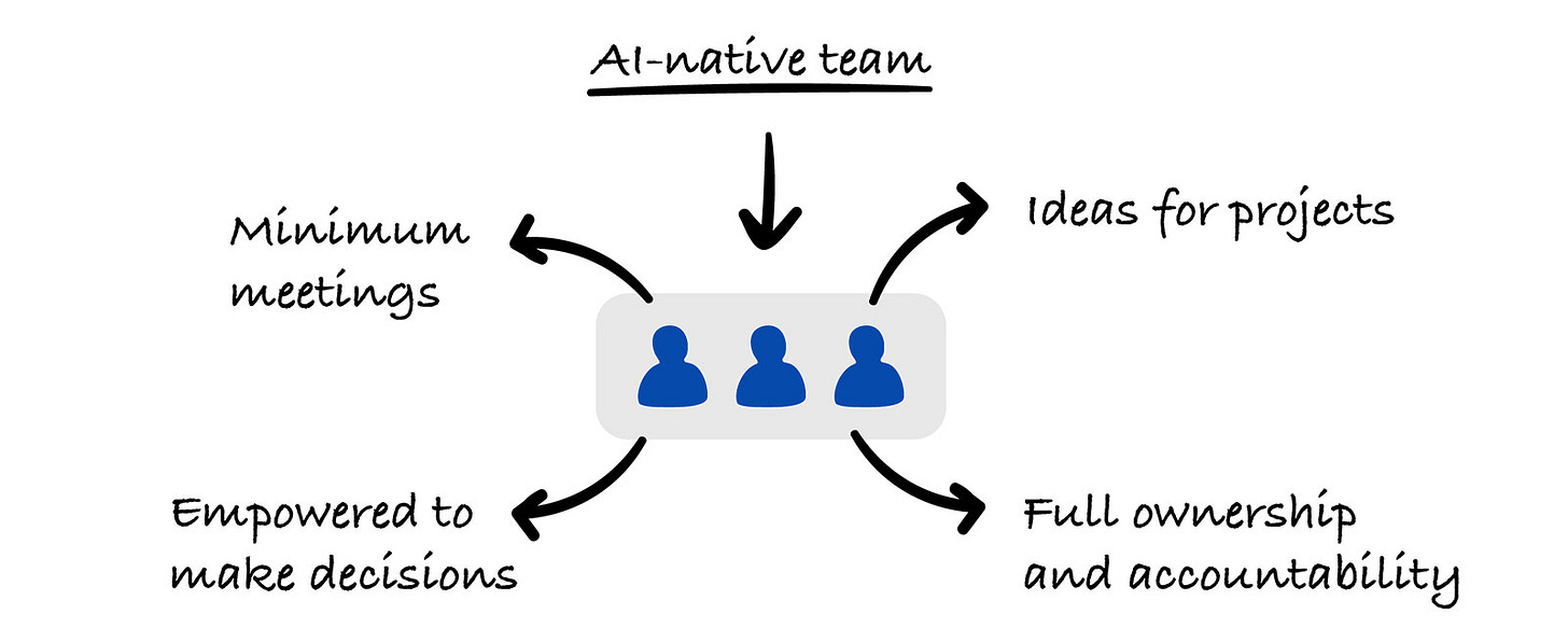 How to Build AI-Native Engineering Teams