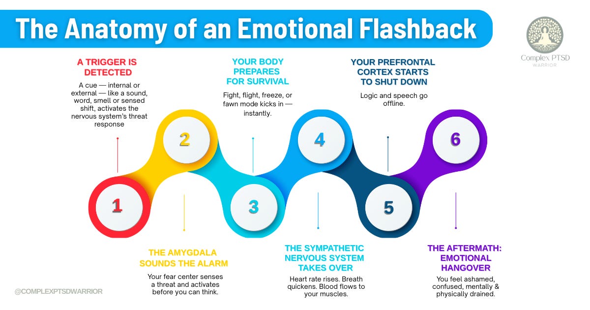 Anatomy of an Emotional Flashback: A Step-by-Step Breakdown for Complex ...