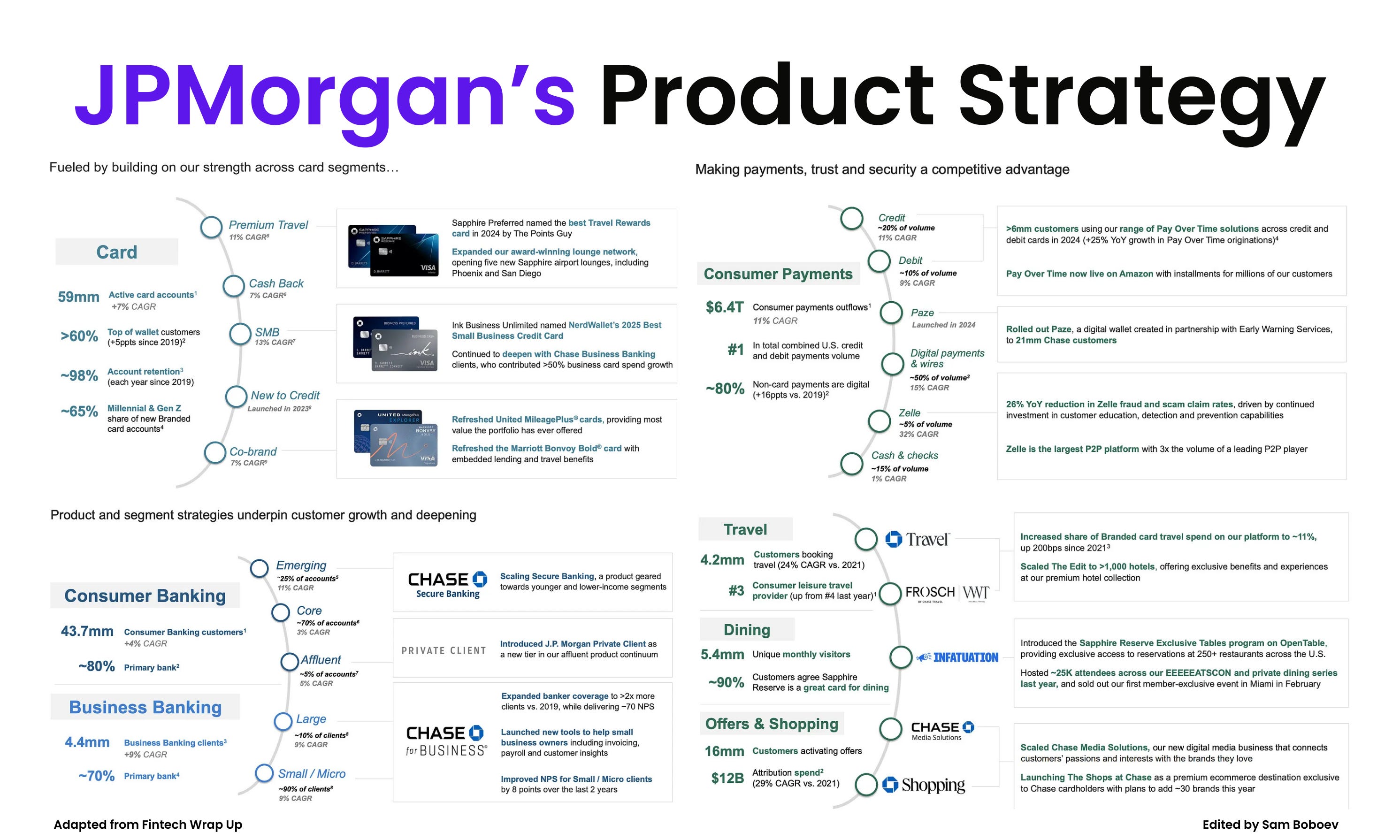 JPMorgan Strategy Breakdown; JPMorgan's Real Advantage Is Platform ...
