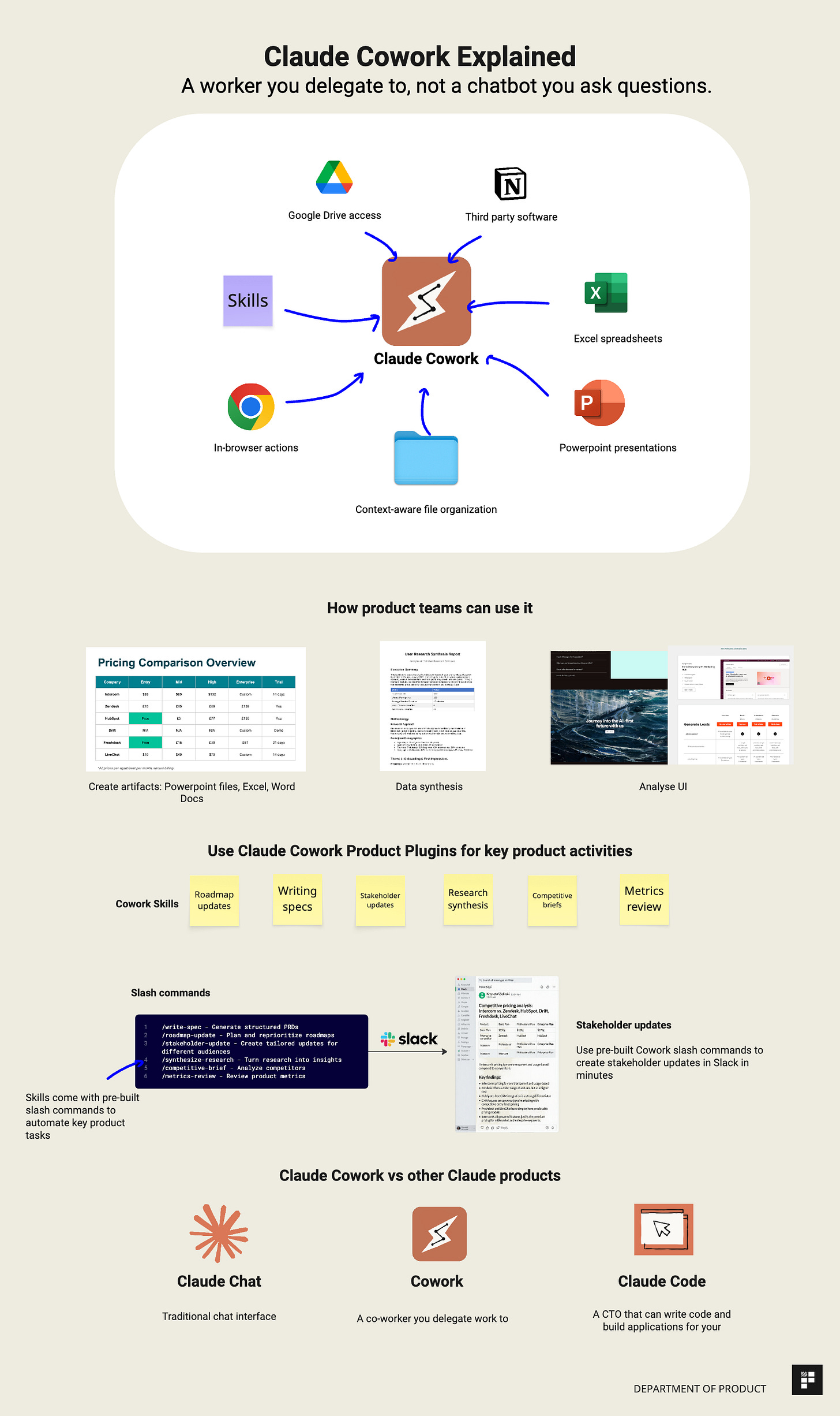 How to use Claude Cowork as a Competitive Intelligence System