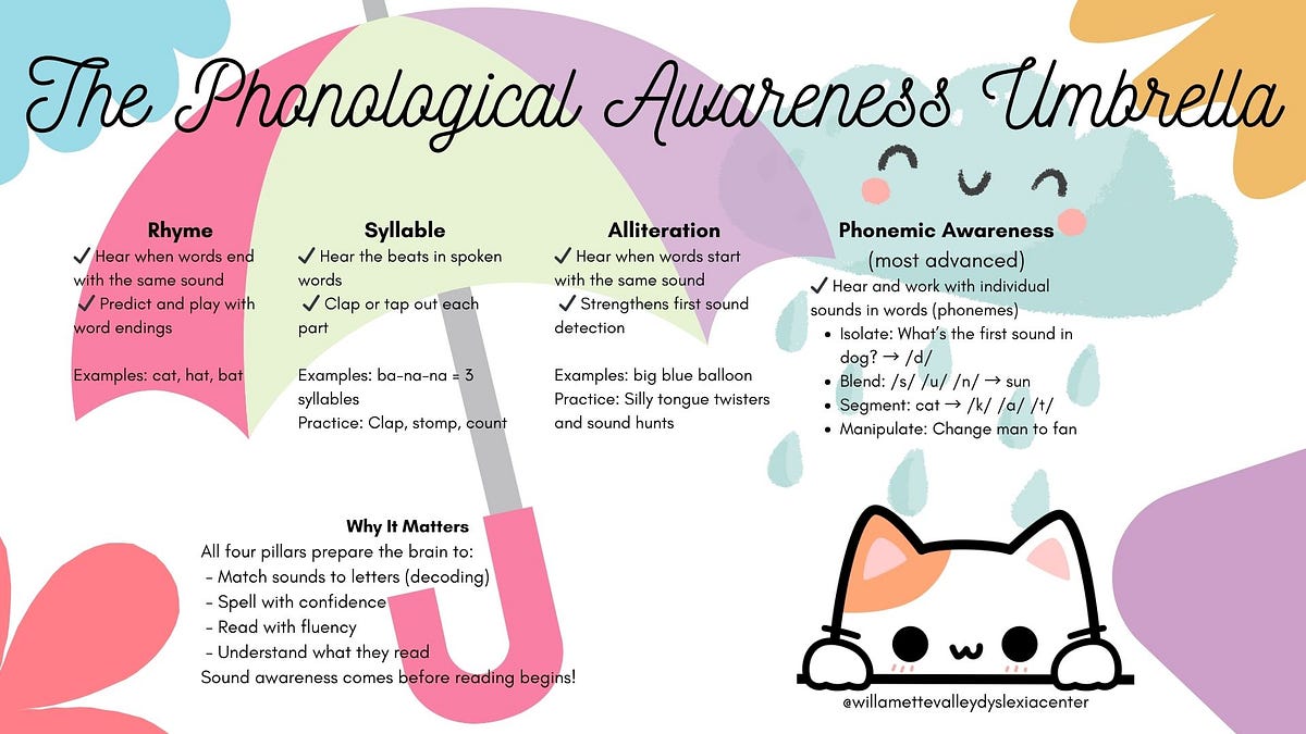 Phonological Awareness: Focus on Rhyme w/ printables & activities