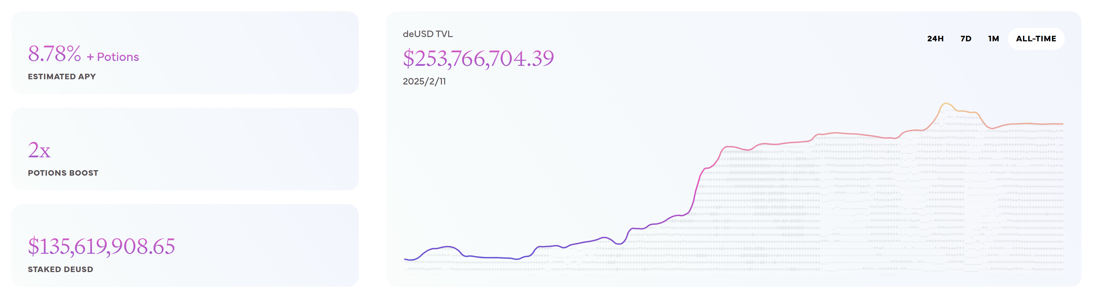 Hyperunit Launches Asset Tokenization Layer, Story Protocol Opens $IP ...