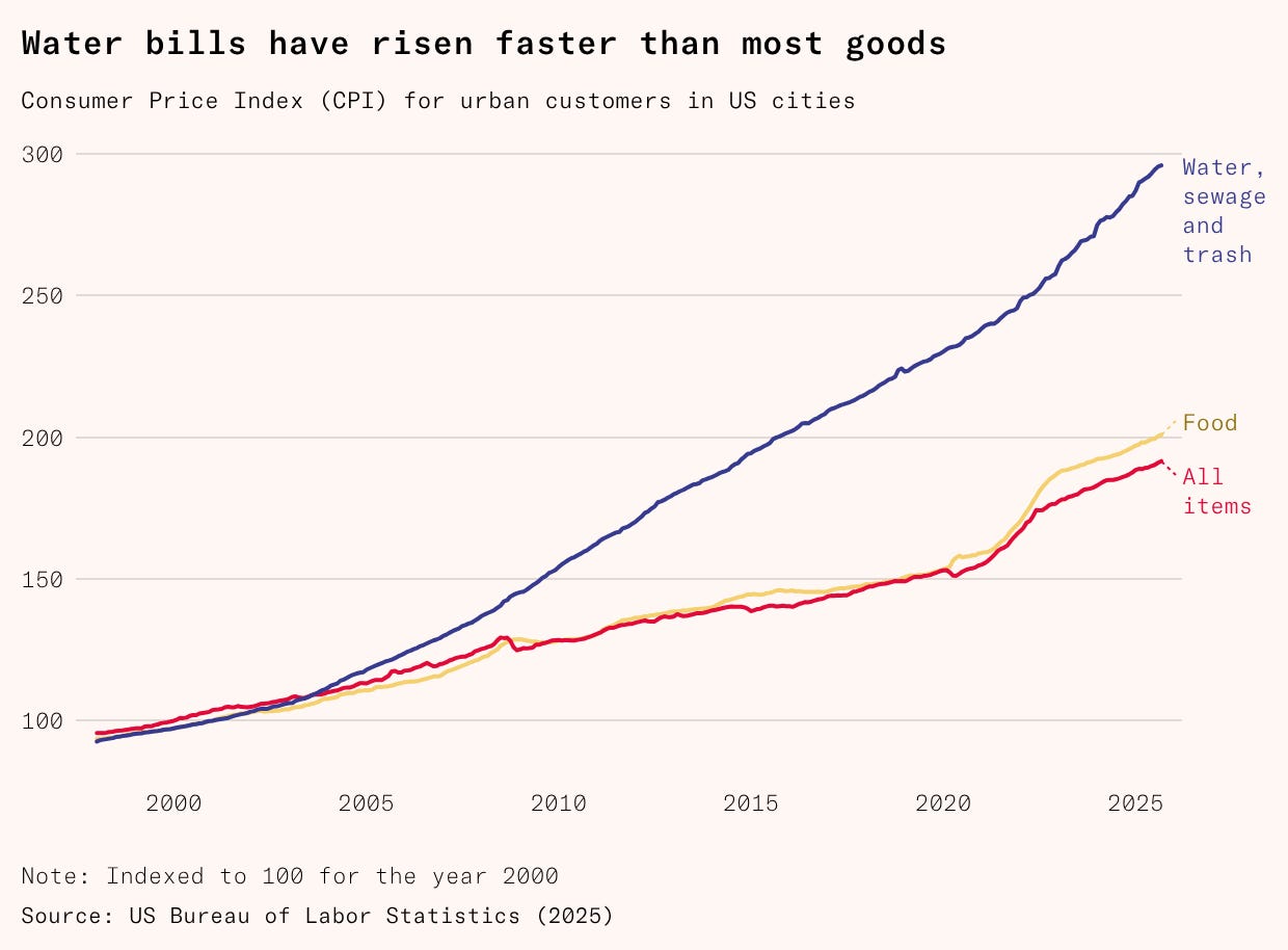 American water is too clean