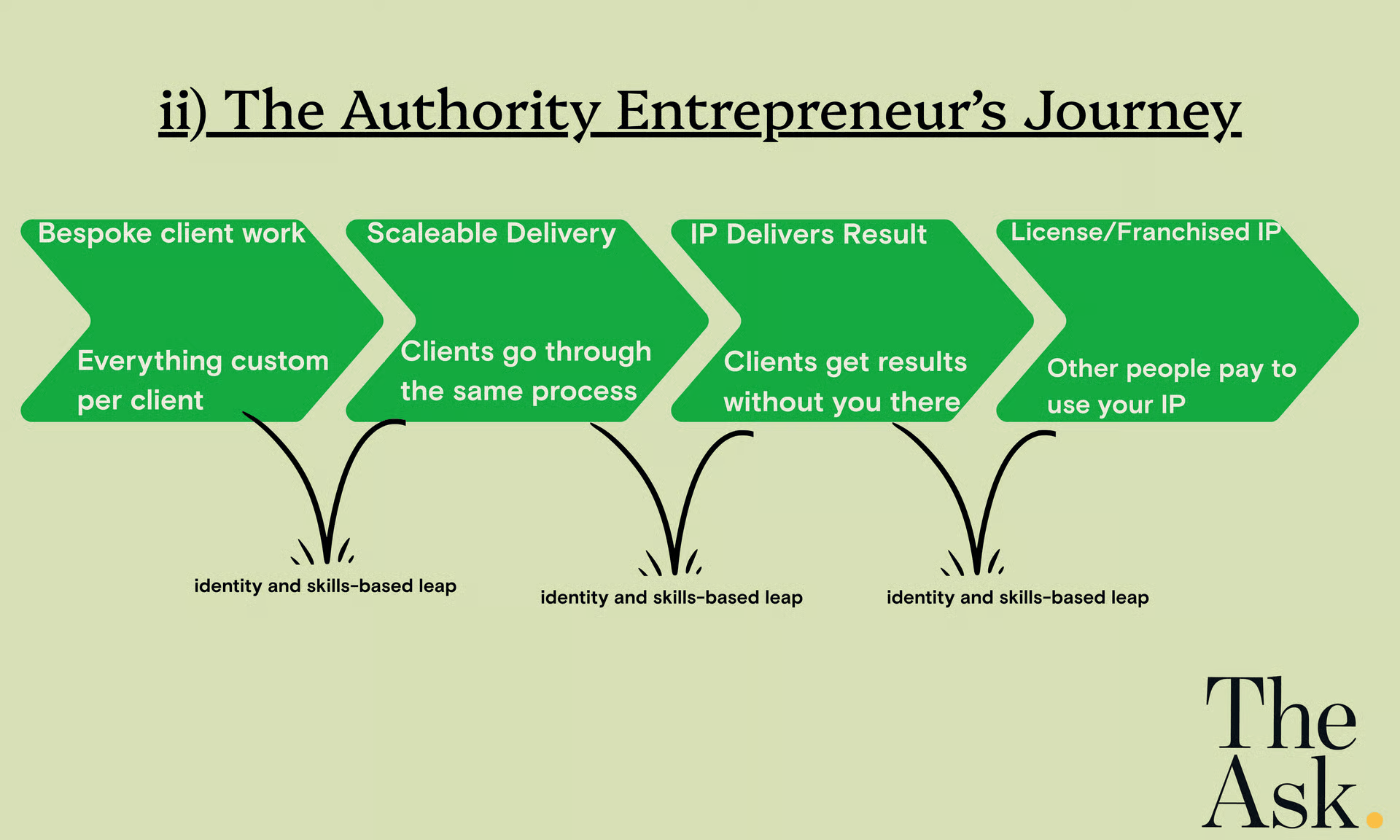 The Eight Steps to Authority Status - by Ellen Donnelly