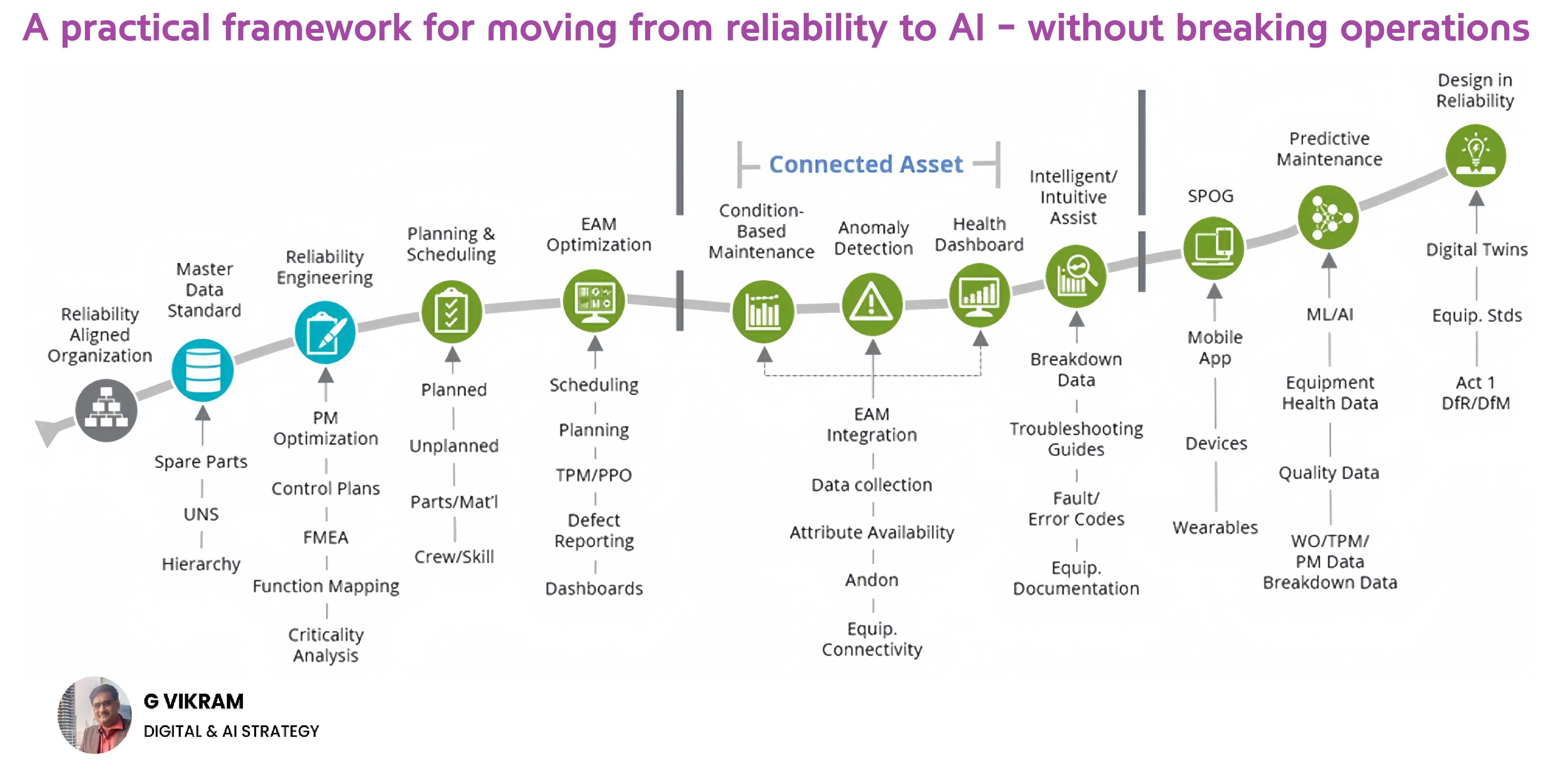 🏭 The Smart Factory Blueprint - by G Vikram - G’s Substack