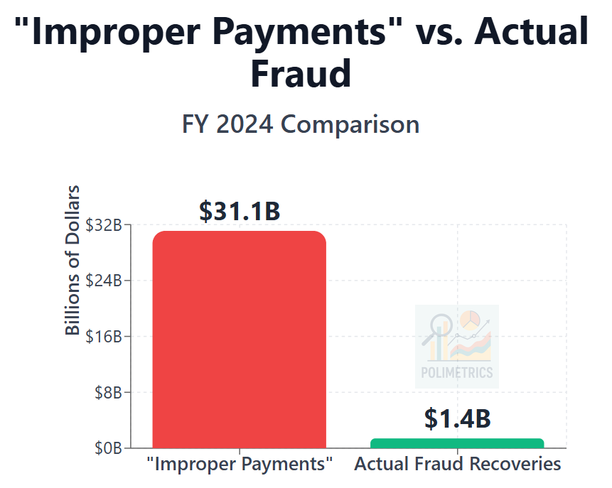 The Medicaid “Fraud Crisis” That Isn’t