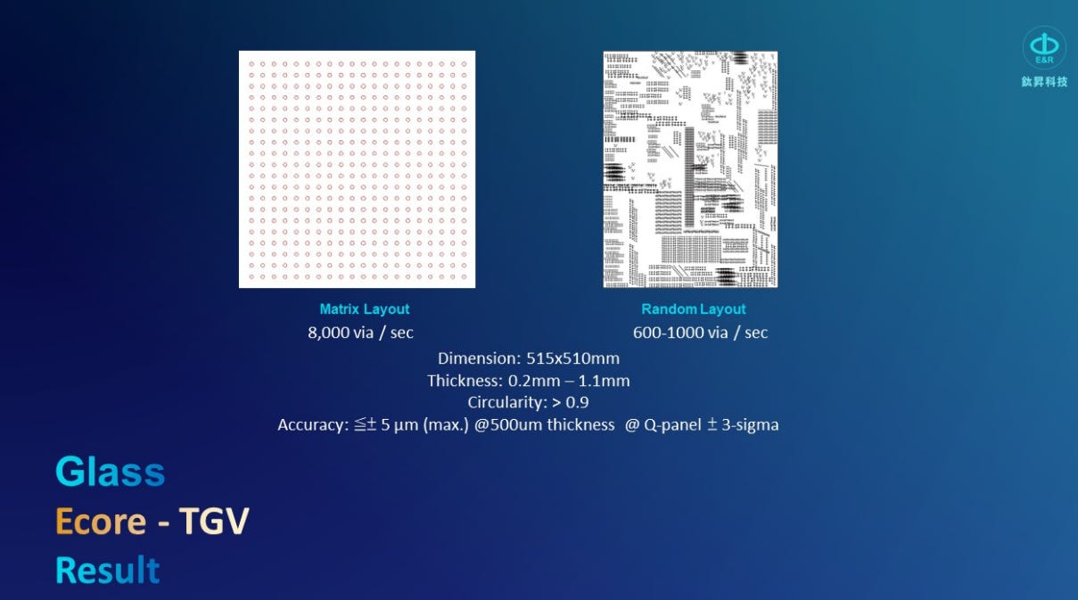 TSMC Next Wave : CoPoS and its Taiwan Supply chain