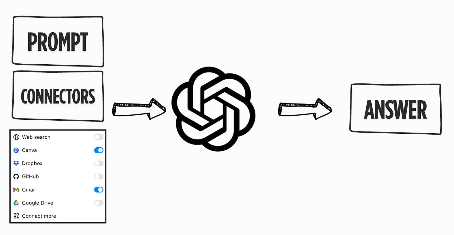 ChatGPT Connectors: How to use this powerful feature