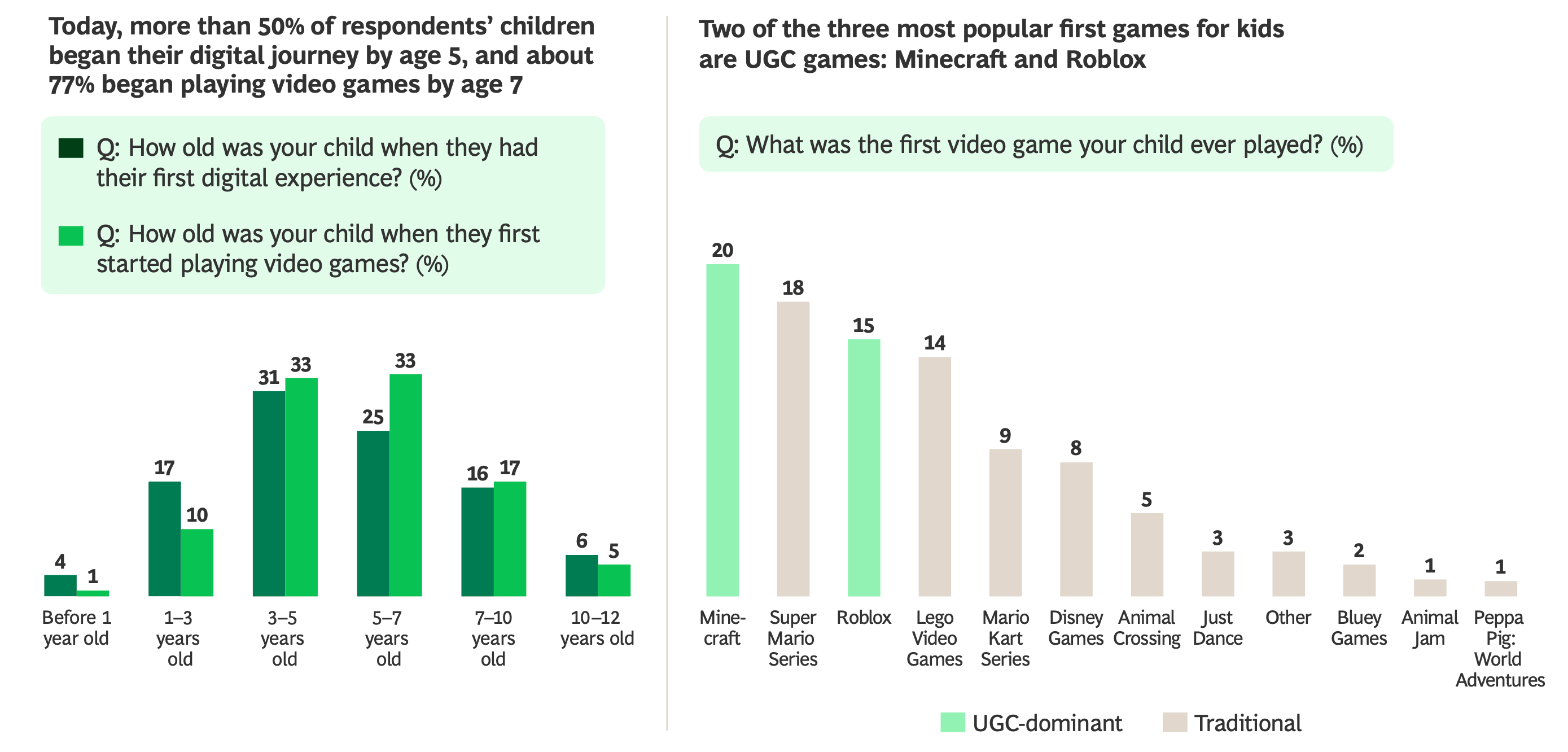 BCG: Gaming Market in 2025 & Forecast up to 2030