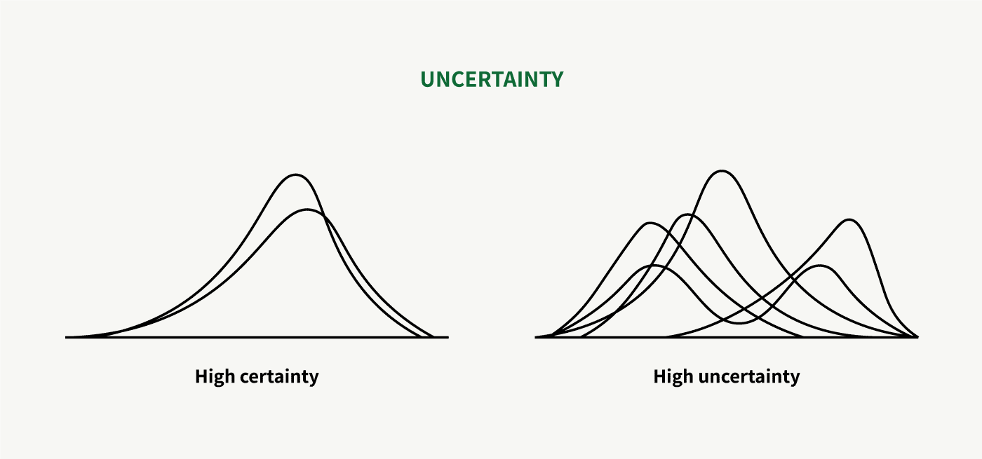 Pari-mutuel systems and knightian uncertainty
