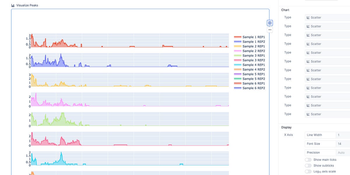 Interactive Tools for ATAC-seq Analysis